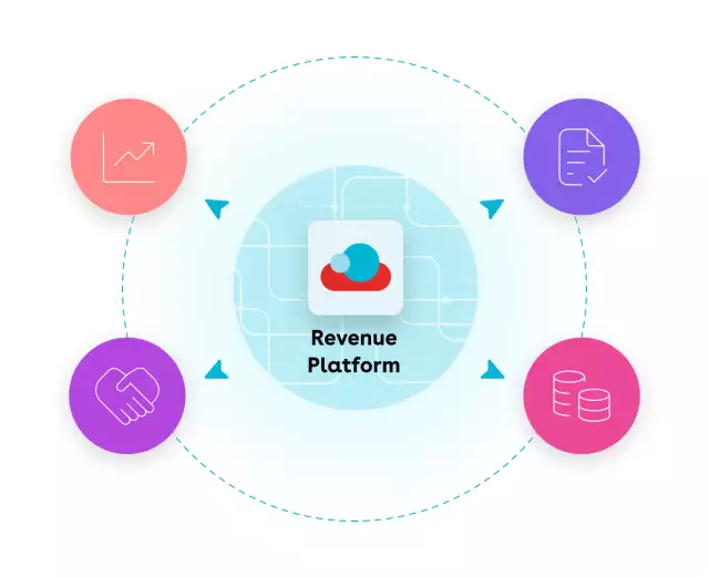 Conga Advantage Platform: Become More Connected and Intelligent